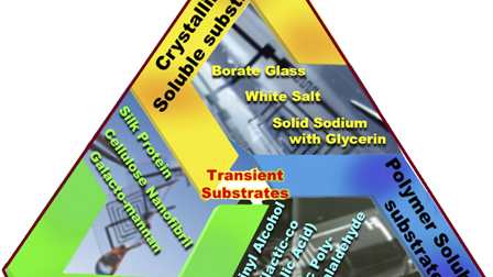 Potential soluble substrates for transient electronics applications: A ...