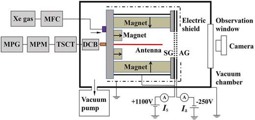 Effects of ion extraction on discharges in gridded ion source | AIP ...
