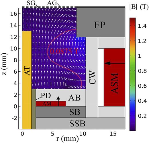 Effects of ion extraction on discharges in gridded ion source | AIP ...