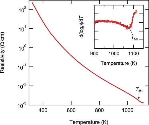Epitaxial growth and polarized Raman scattering of niobium dioxide ...