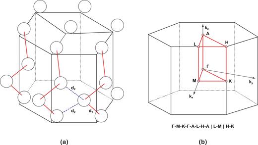 Electronic band structure and chemical bonding in trigonal Se and Te ...