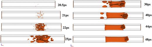 Effect of initial temperature on impact-induced spalling behavior in ...