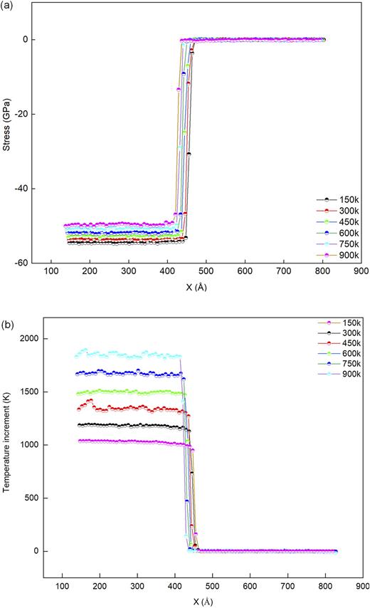 Effect of initial temperature on impact-induced spalling behavior in ...