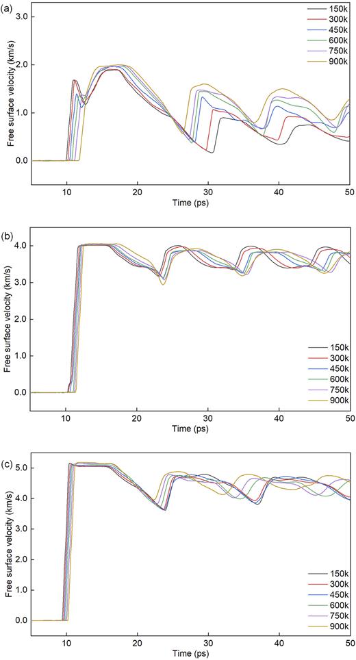 Effect of initial temperature on impact-induced spalling behavior in ...