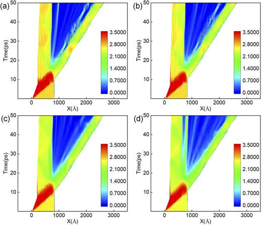 Effect of initial temperature on impact-induced spalling behavior in ...