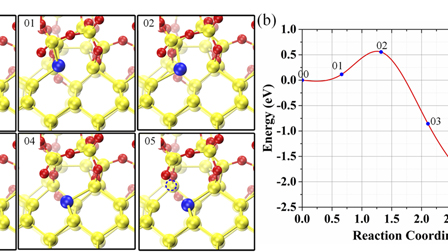 Ab initio calculation of silicon monovacancy defect in amorphous-SiO2/Si interface | AIP ...