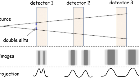 An estimation method of the spatial resolution for magnifying fast ...