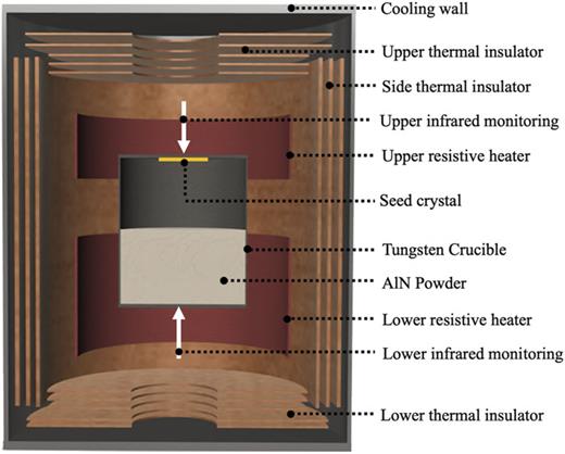Influence of sublimation surface on mass transport in AlN crystal ...