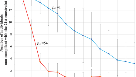 A comparator-based constraint handling technique for evolutionary ...