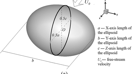 Vortex shedding, flow separation, and drag coefficient in the flow past ...