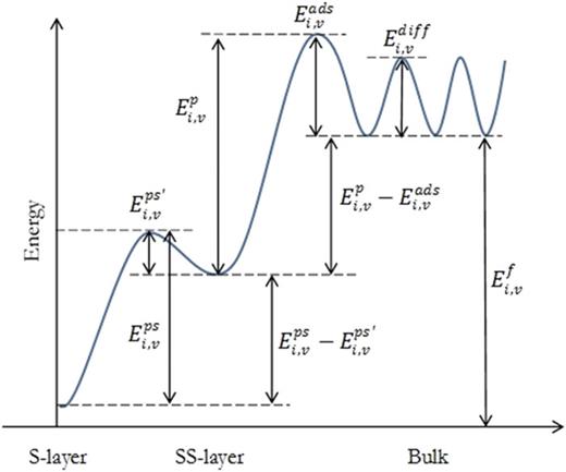 Coupled surface and bulk diffusion in crystals | AIP Advances | AIP ...