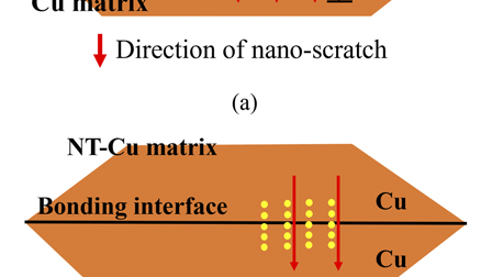 Thermal stability and bonding interface in Cu/SiO2 hybrid bonding on ...