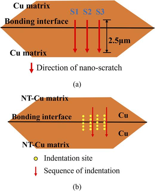 Thermal stability and bonding interface in Cu/SiO2 hybrid bonding on ...