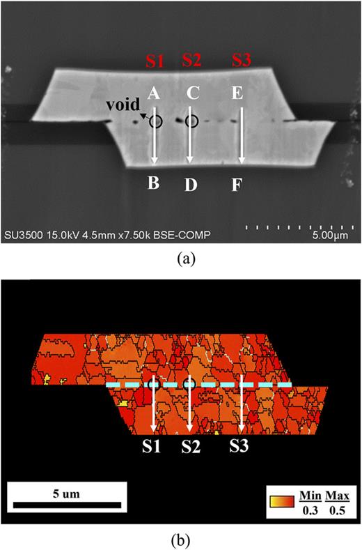 Thermal stability and bonding interface in Cu/SiO2 hybrid bonding on ...