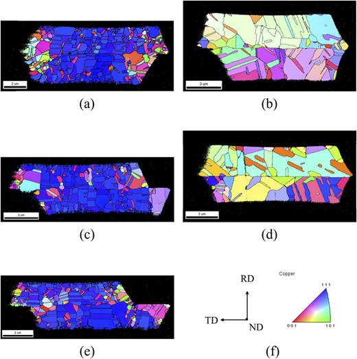 Thermal stability and bonding interface in Cu/SiO2 hybrid bonding on ...