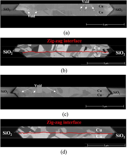 Thermal stability and bonding interface in Cu/SiO2 hybrid bonding on ...