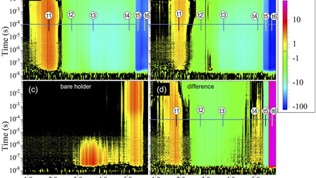 Transient surface photovoltage spectroscopy of diamond | AIP Advances ...
