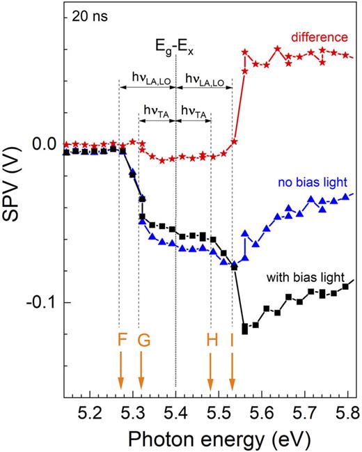 Transient surface photovoltage spectroscopy of diamond | AIP Advances ...