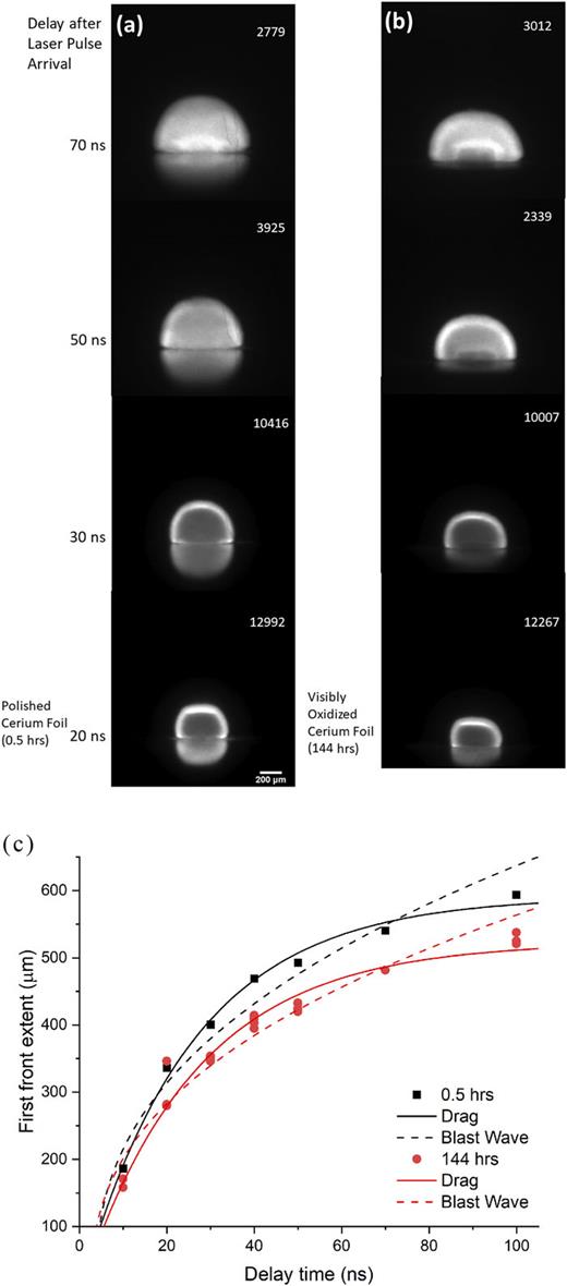 Fast imaging of laser ablation of cerium: Dependence of plasma plume ...