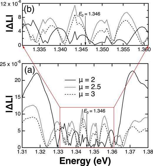 Impact of Faddeeva–Voigt broadening on line-shape analysis at critical ...