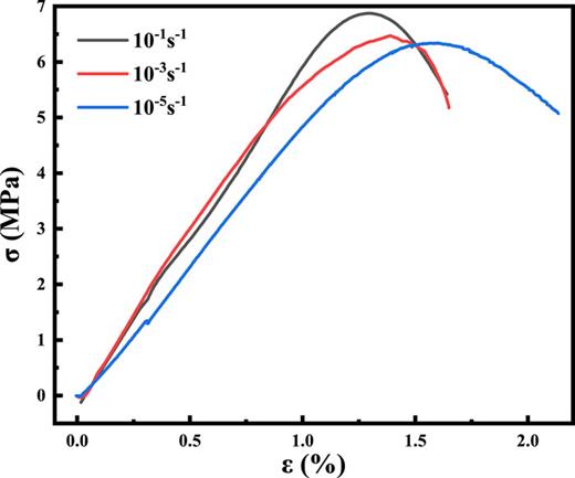 Mechanical properties of DNAN/HMX melt-cast explosive | AIP Advances ...