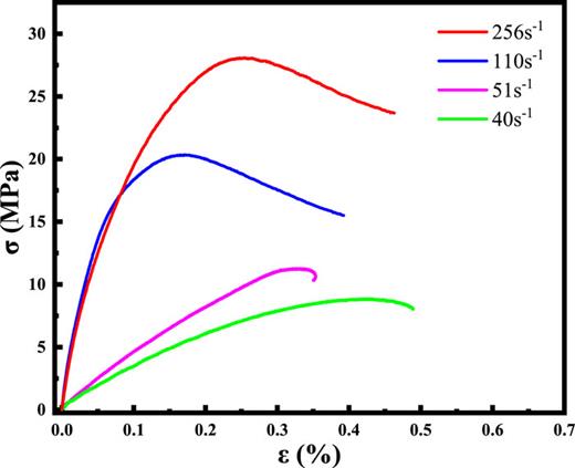 Mechanical properties of DNAN/HMX melt-cast explosive | AIP Advances ...