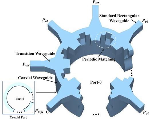Design of high-power arbitrary multi-way radial power dividers using ...