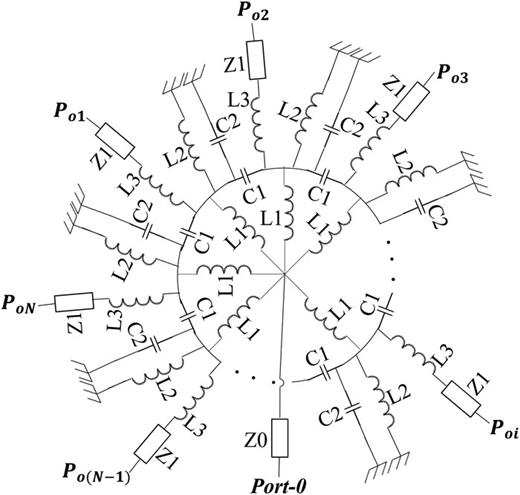 Design of high-power arbitrary multi-way radial power dividers using ...