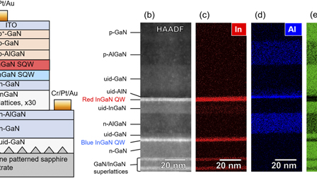 Demonstration of 621-nm-wavelength InGaN-based single-quantum-well LEDs ...