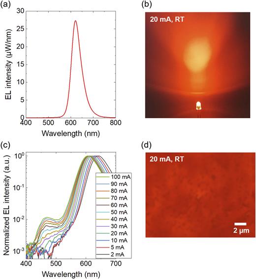 Demonstration of 621-nm-wavelength InGaN-based single-quantum-well LEDs ...