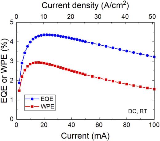 Demonstration of 621-nm-wavelength InGaN-based single-quantum-well LEDs ...