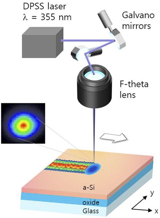 Resonance colors in an amorphous-Si thin layer irradiated by an ...