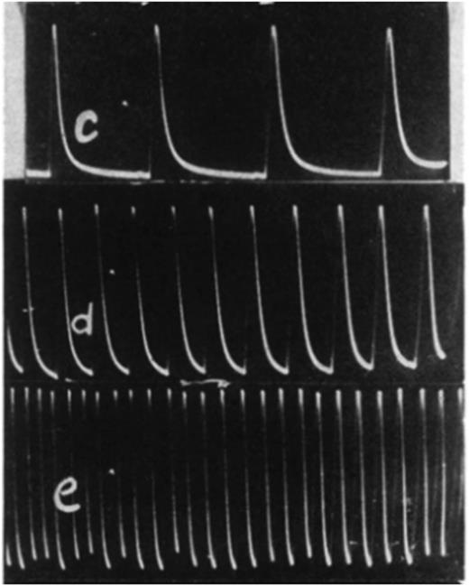 The microscopic principle and traits on pulsed discharge of negative ...