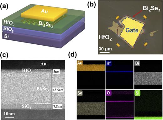 Polarization of Bi2Se3 thin film toward non-volatile memory ...