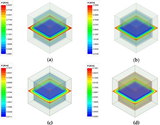 FEA simulations for low-frequency multi-layer magnetically shielded ...