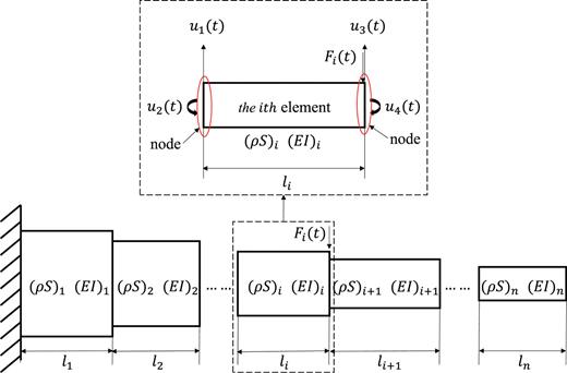 Improved resonance method for fatigue test of full-scale wind turbine ...