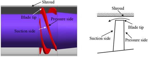 Effect of the tip clearance on tip leakage vortex and pressure ...