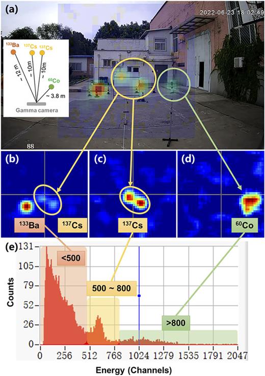 High-sensitivity stereo coded aperture gamma camera for three ...