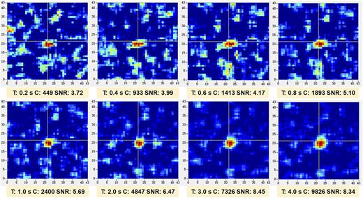 High-sensitivity stereo coded aperture gamma camera for three ...