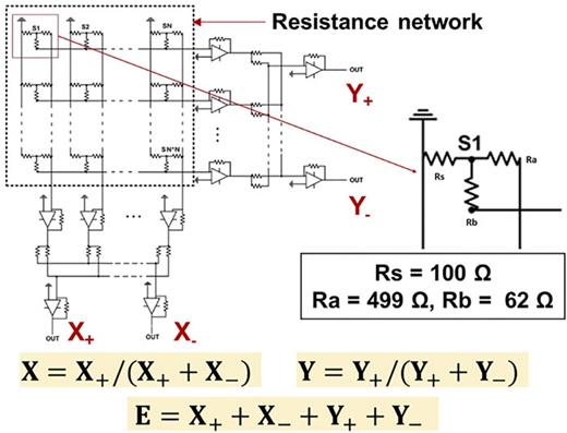 High-sensitivity stereo coded aperture gamma camera for three ...