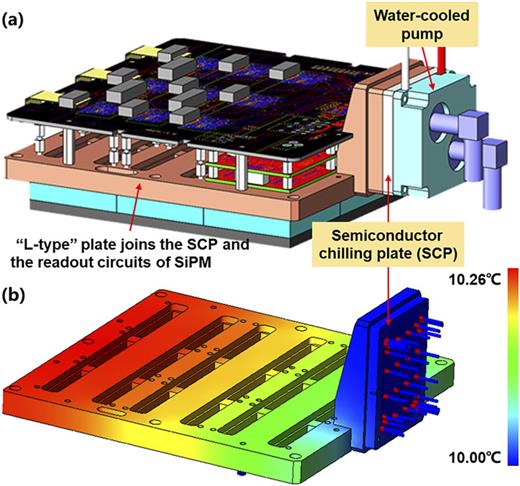 High-sensitivity stereo coded aperture gamma camera for three ...