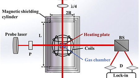 Impact of aperture angle on magnetostatic shielding performances of ...