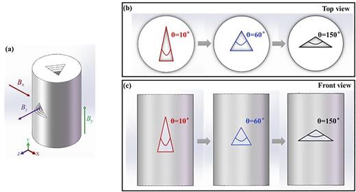 Impact of aperture angle on magnetostatic shielding performances of ...