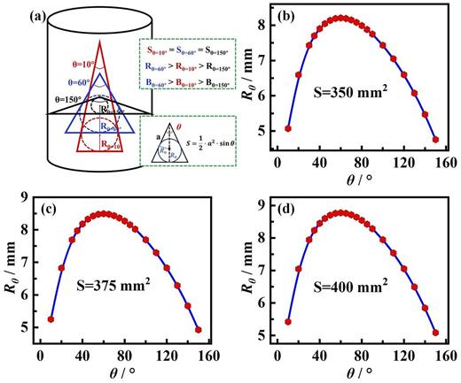 Impact of aperture angle on magnetostatic shielding performances of ...