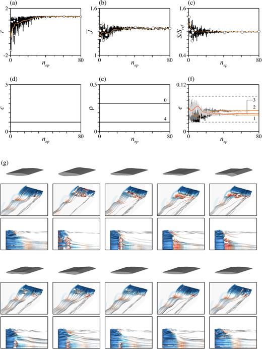Single-step deep reinforcement learning for two- and three-dimensional ...