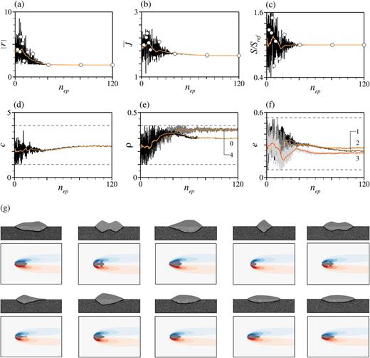 Single-step deep reinforcement learning for two- and three-dimensional ...