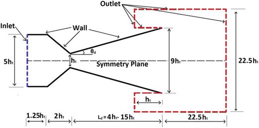 Effect of back pressure and divergent section contours on aerodynamic ...