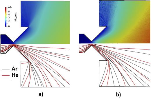 Effect of back pressure and divergent section contours on aerodynamic ...