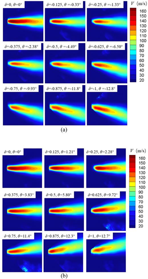 Investigation of thrust vector angle control law based on micro ...