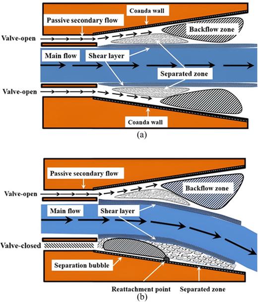Investigation of thrust vector angle control law based on micro ...